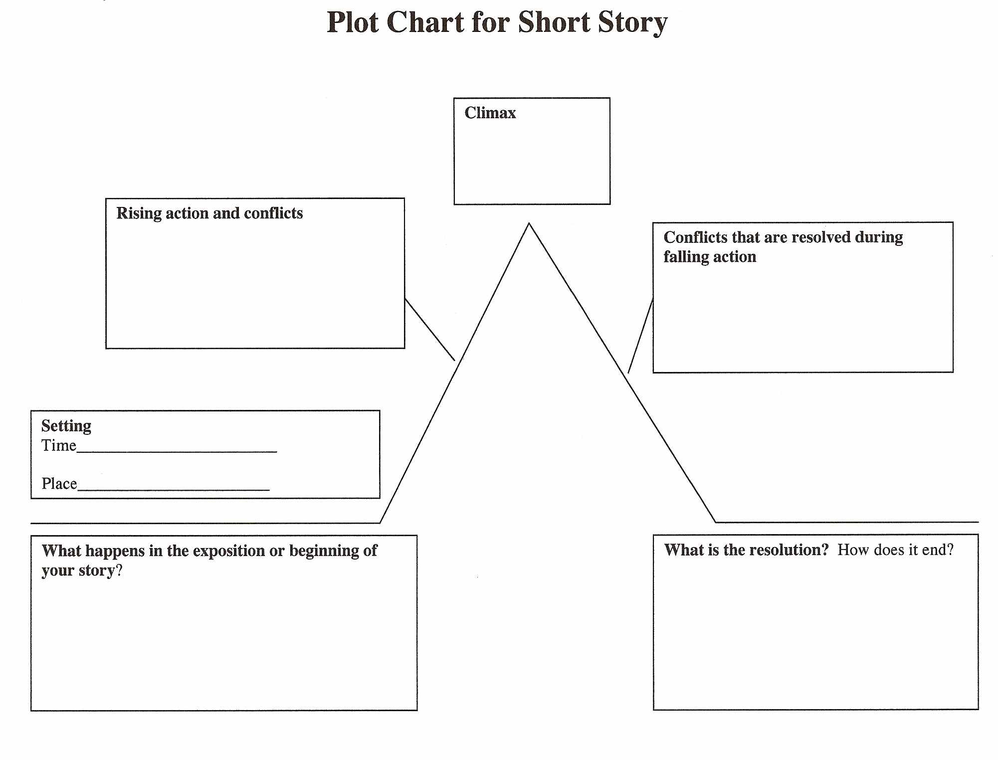 Activity 1 Plot Outline English Corner 2nd Of ESO